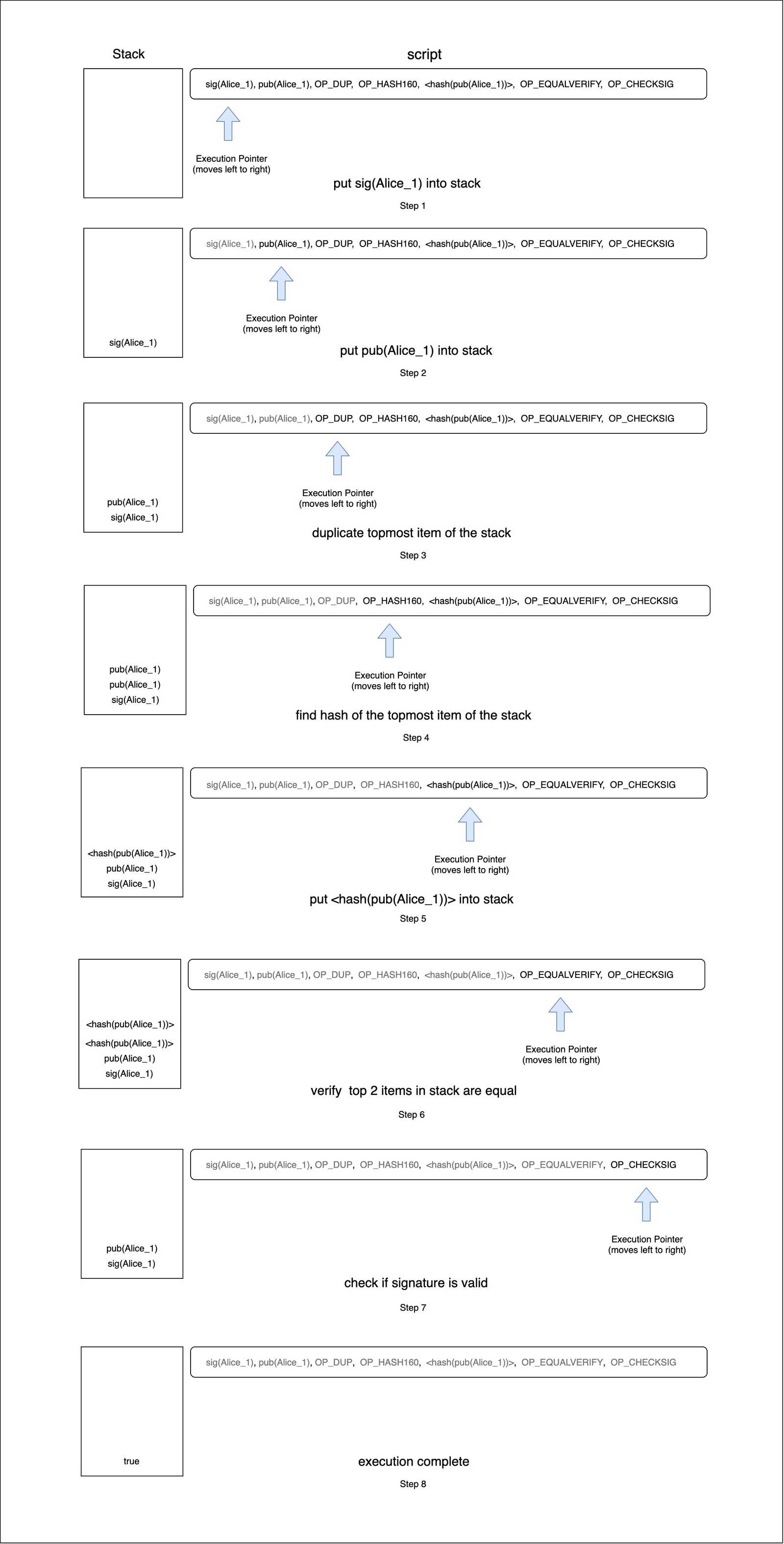 Programming Blah - Blockchain - Part 2, Bitcoin